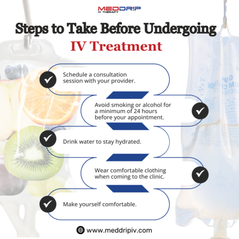 Mobile IV Hydration Therapy for Dehydration Relief: Austin, TX